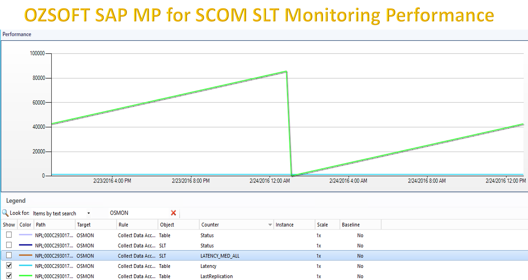 SAP SLT Monitoring SAP SLT Monitoring