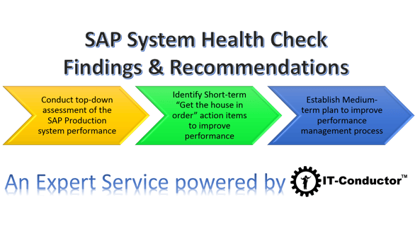 SAP Basis System Health Check SAP Basis System Health Check