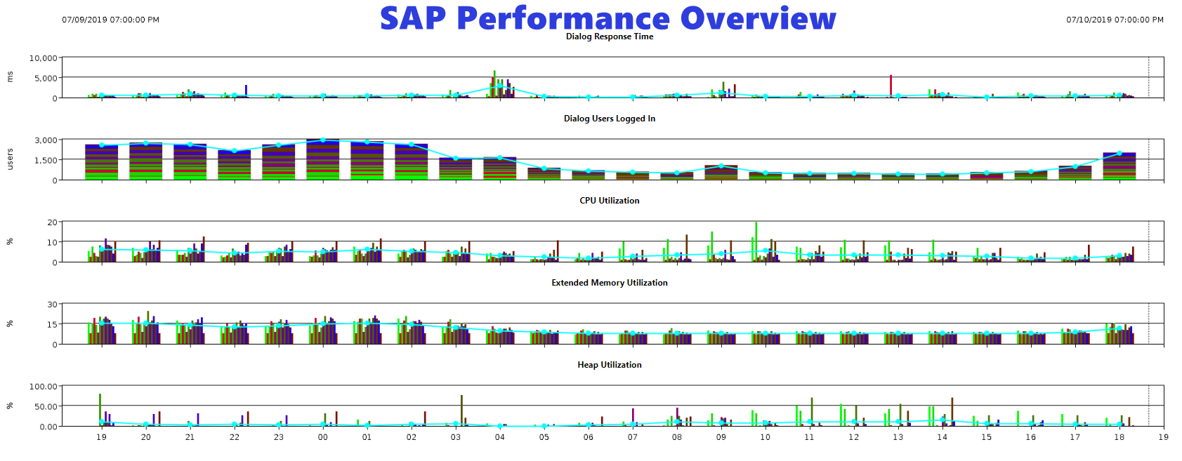 IT-Conductor Monitors SAP on Azure for T-Systems and Zuellig Pharma