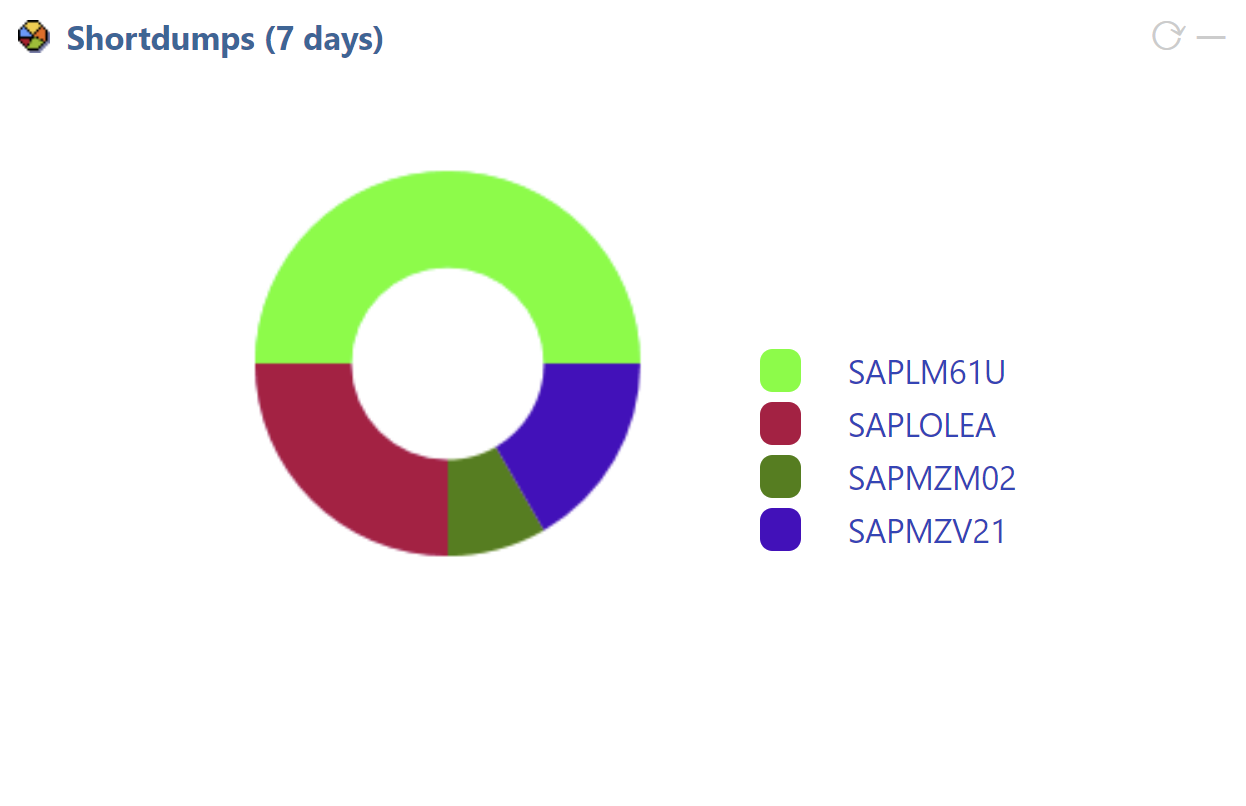 How Do You Measure Cloud Migration Success?