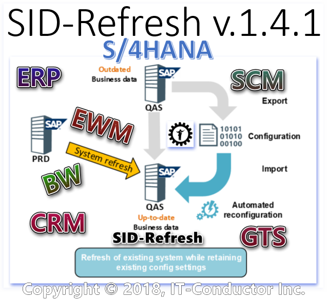 SAP Basis Automation with SID-Refresh Supports S/4HANA, ECC CRM BW
