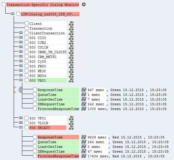 SAP Performance Workload Monitoring