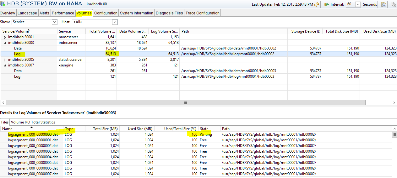 SAP HANA Volumes Space Monitoring