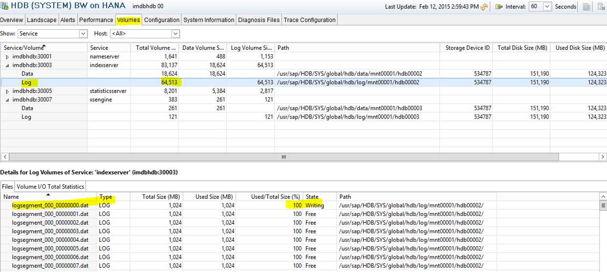 SAP HANA Volumes Space Monitoring