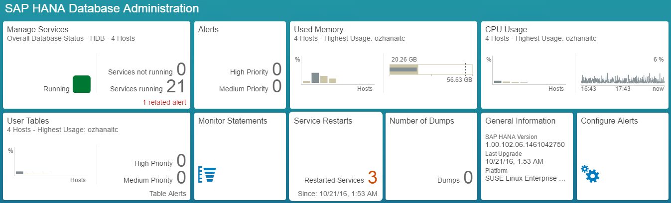 Sap Hana Distributed System Guide To Scale Out Ha And Monitor Hana