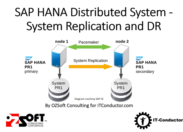 SAP HANA System Replication - Setup, Operations and HANA Monitoring