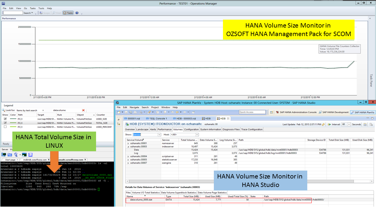 SAP HANA Volumes Space Monitoring