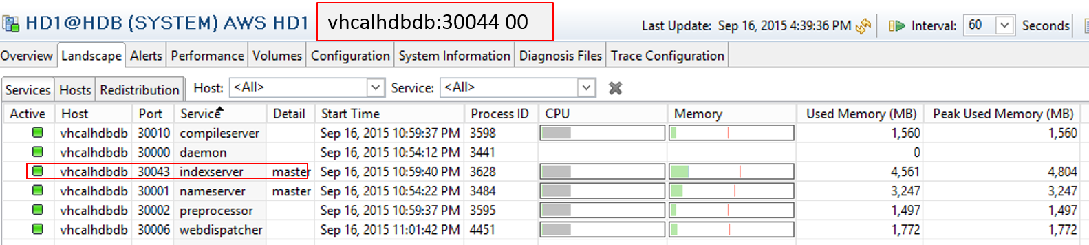 HANA Monitoring Multi-tenancy