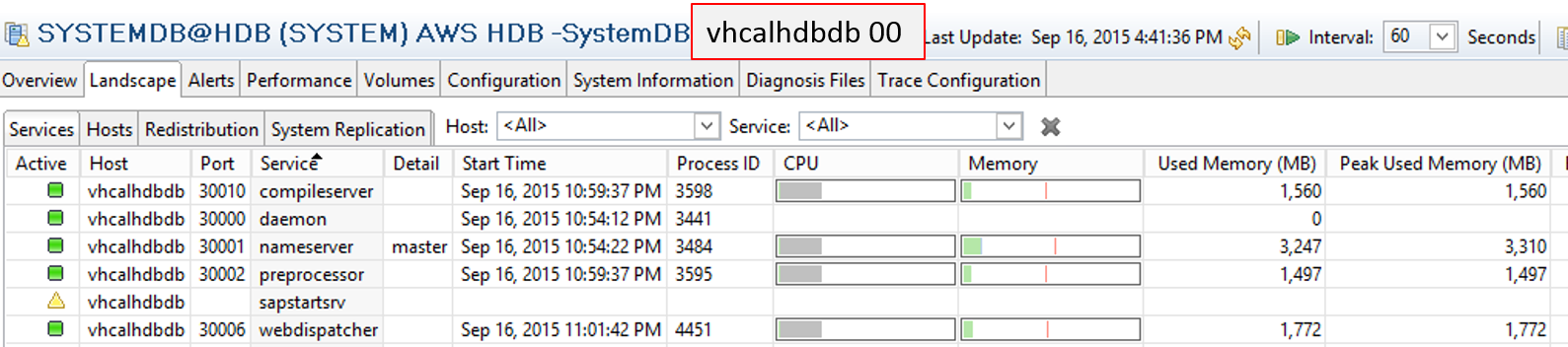 HANA Monitoring Multi-tenancy