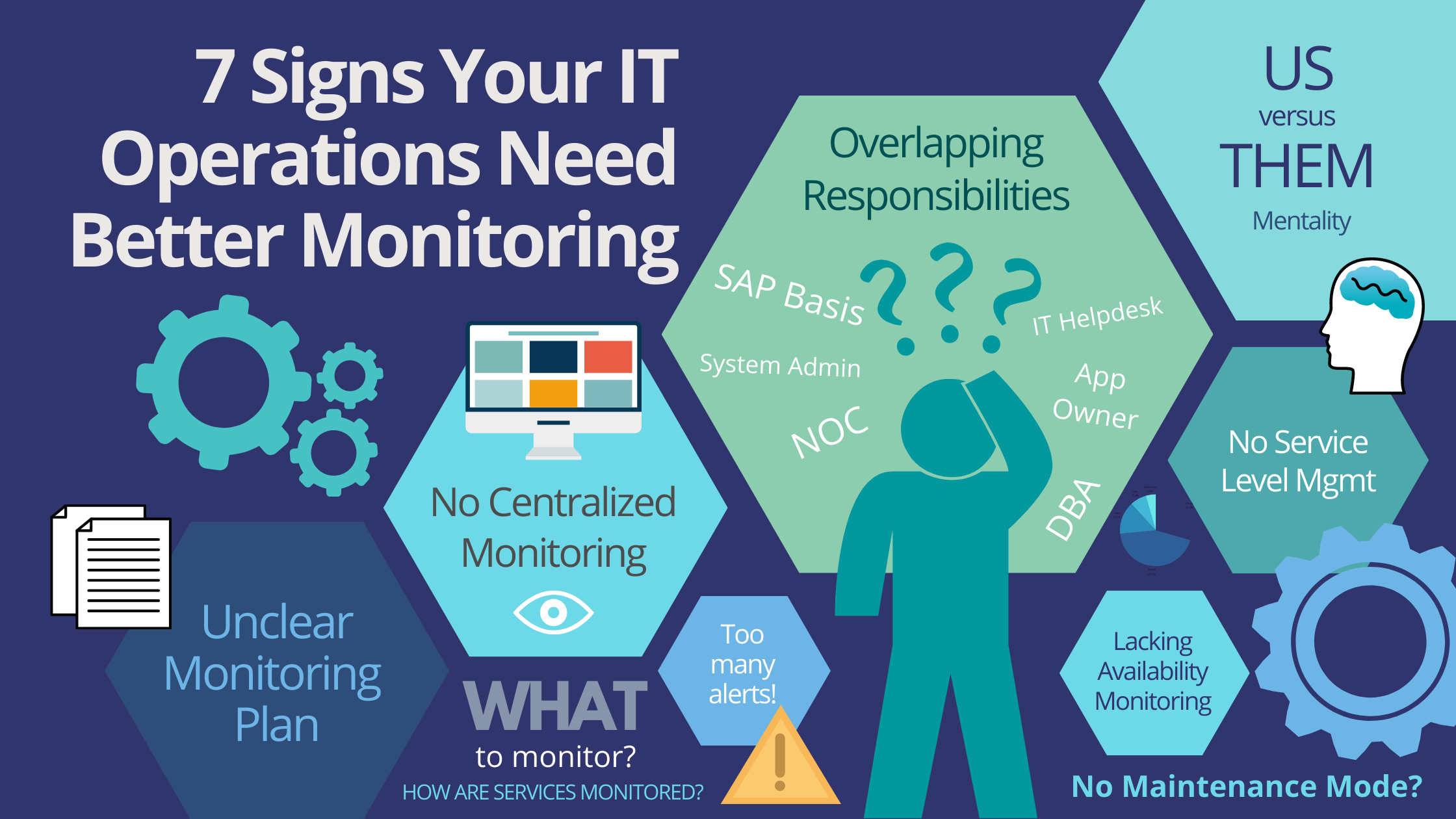 7 Signs Your IT Operations Need Better Monitoring