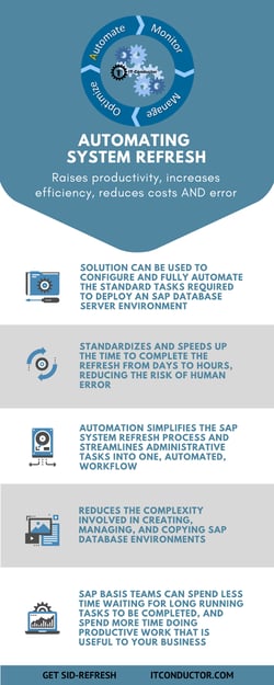 Simplifying the SAP System Refresh with SID-Refresh™