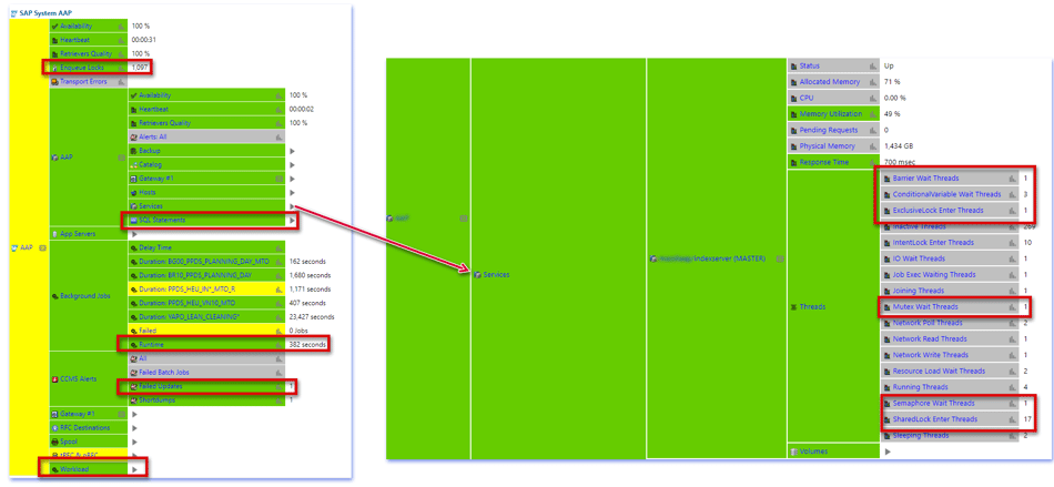 The Core of SAP Basis Monitoring