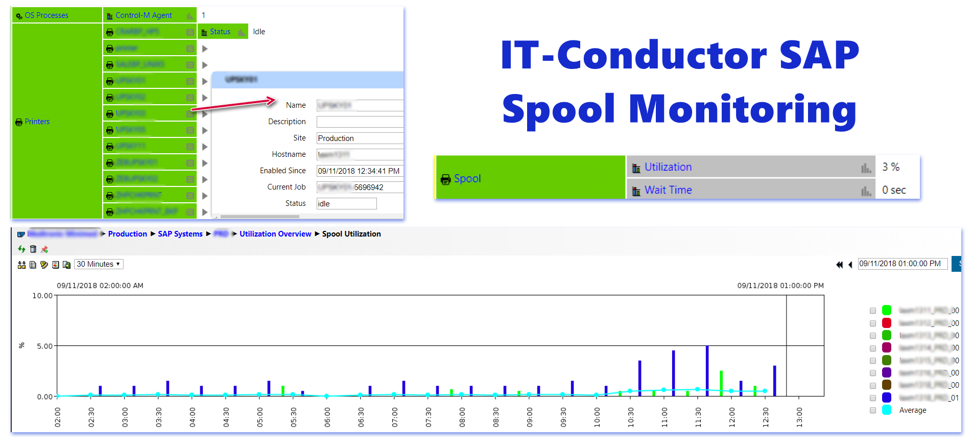SAP Basis Monitoring for Printing and Spool Administration