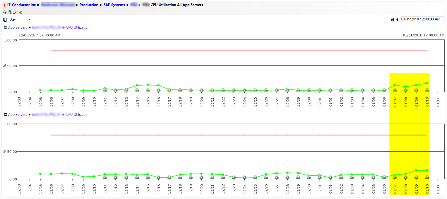 Monitor SAP to See How Meltdown and Spectre May Affect SAP Performance