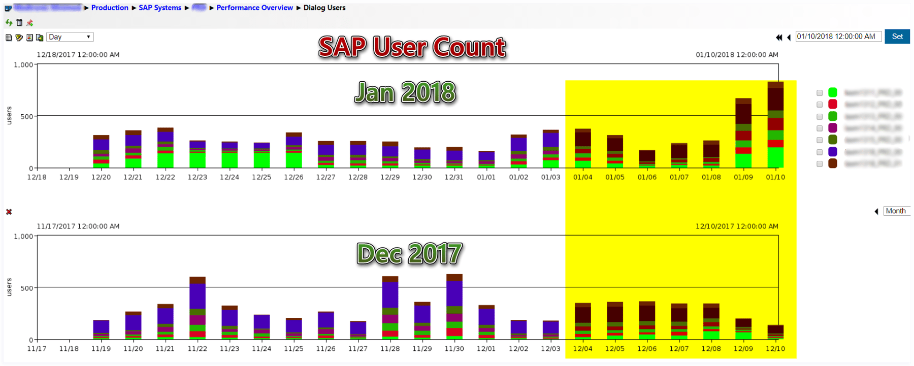 Monitor SAP to See How Meltdown and Spectre May Affect SAP Performance