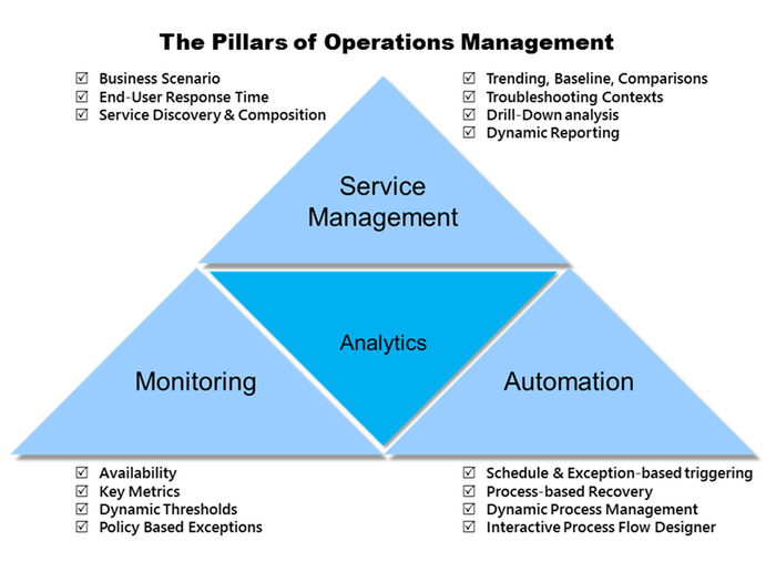 S/4HANA Monitoring is LIVE on SAP App Center