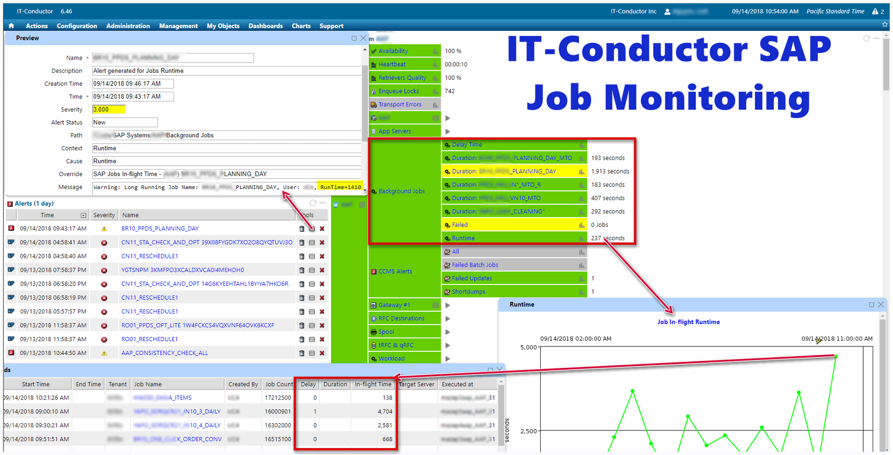 Sap Basis Monitoring For Background Or Batch Jobs