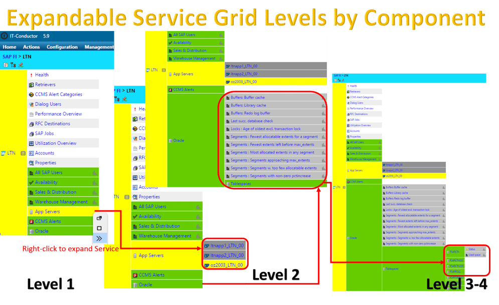 If you like SAP Performance Charts...