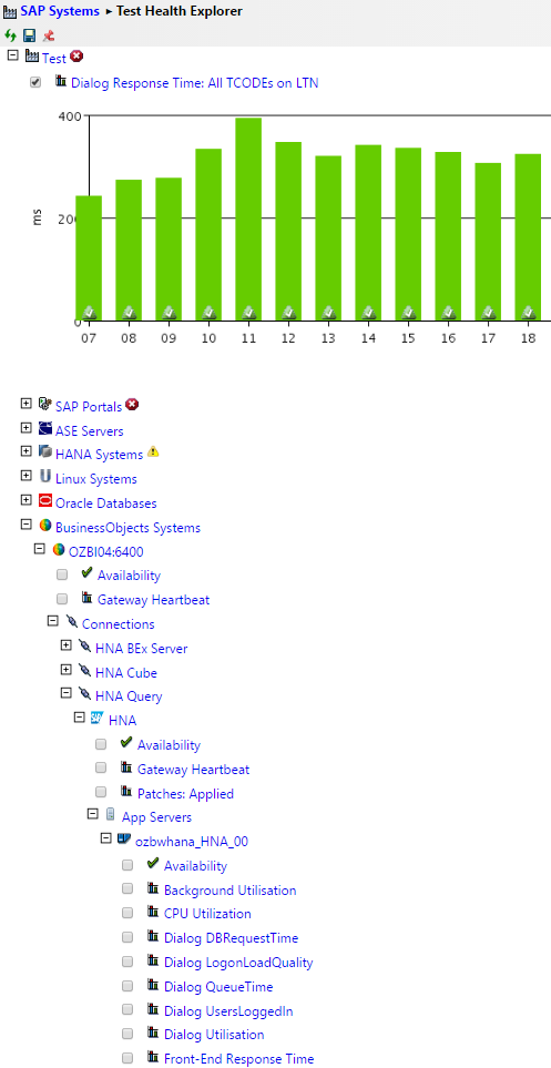 Monitor SAP KPIs Across Multiple Systems Simultaneously