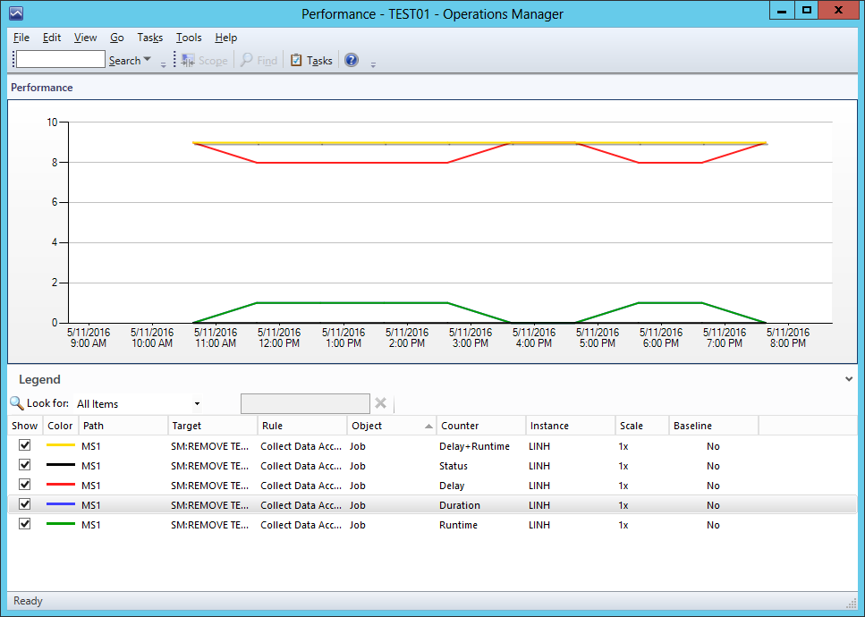 Monitoring Sap Background Jobs