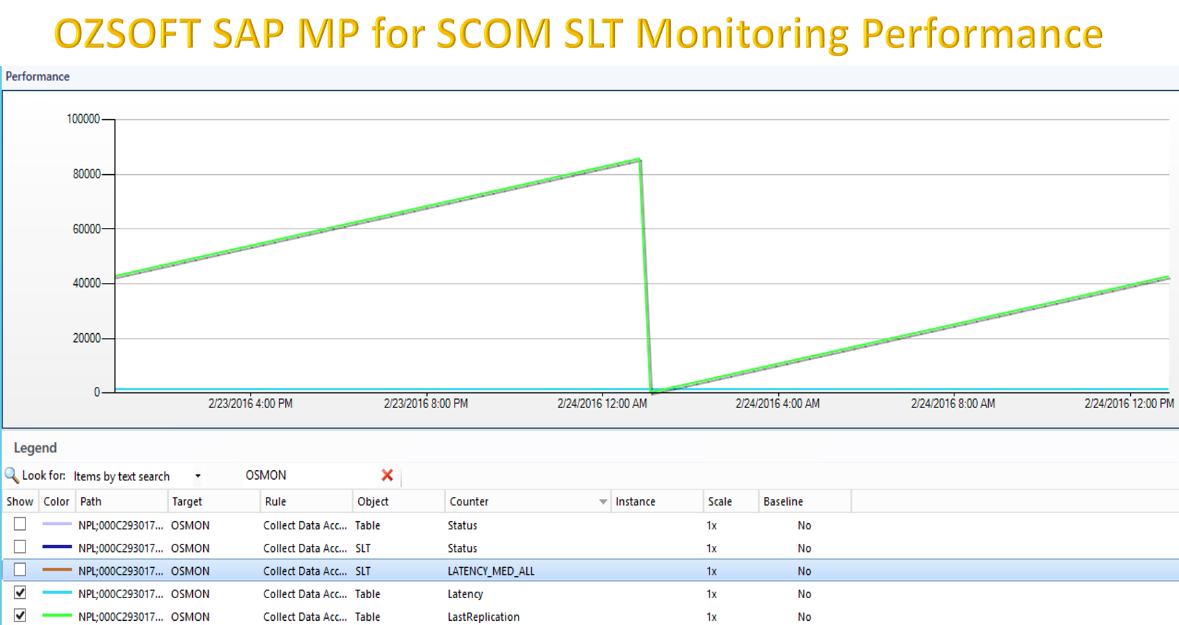 SAP Monitoring features SLT Monitoring
