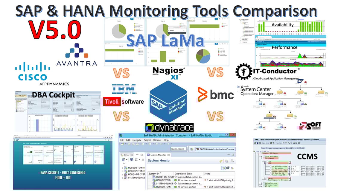 Compare the Latest HANA Monitoring and SAP Monitoring Solutions