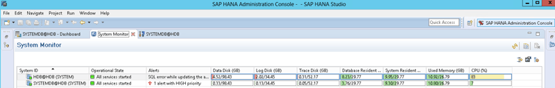What's Up with SAP HANA Multi-tenancy?