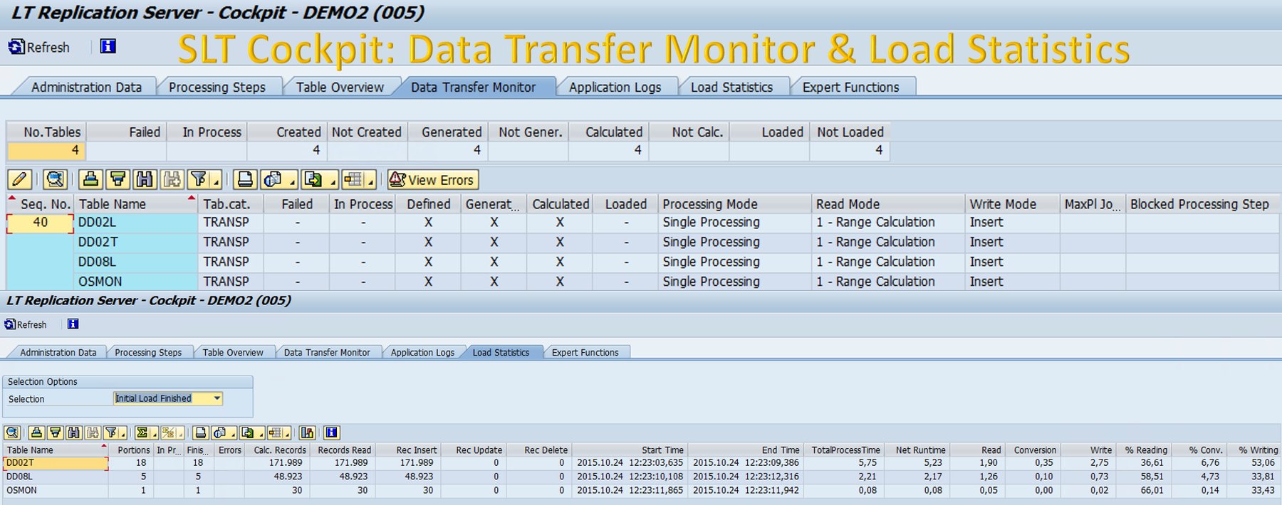 Sap Monitoring Features Slt Monitoring