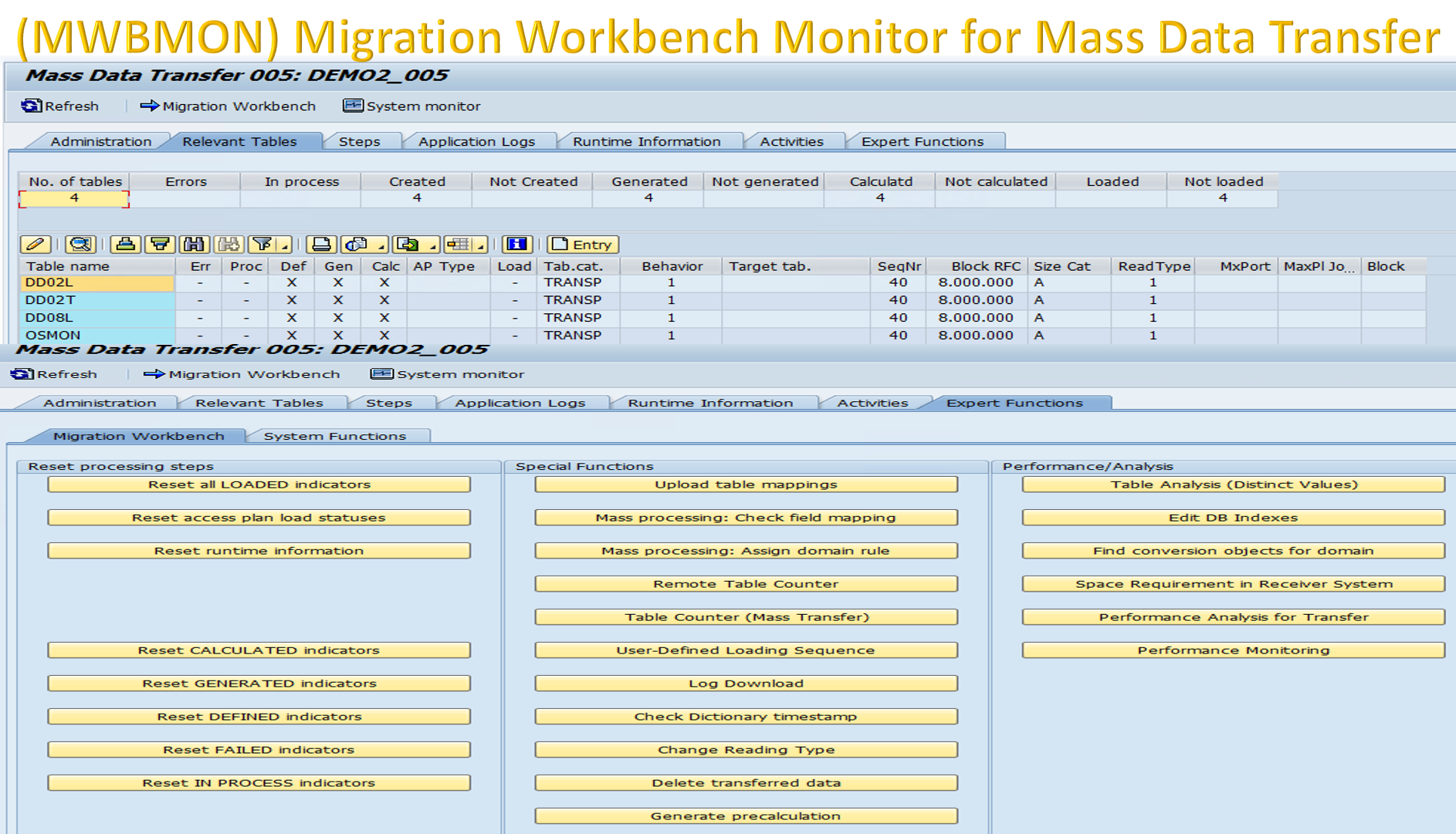 SAP Monitoring features SLT Monitoring