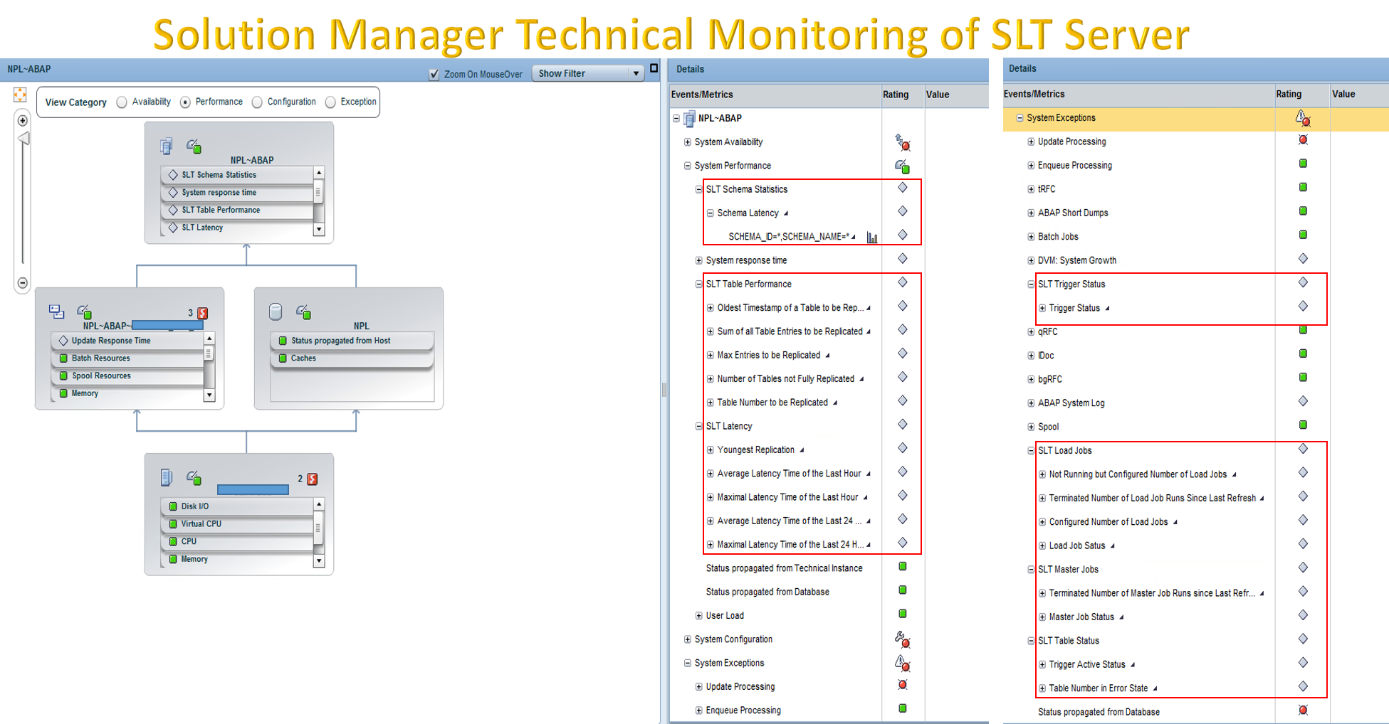 SAP Monitoring including SLT Monitoring