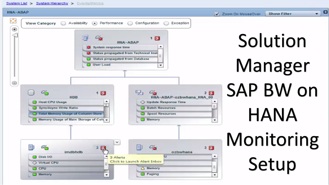 Netweaver on HANA Monitoring Setup (Part 1)