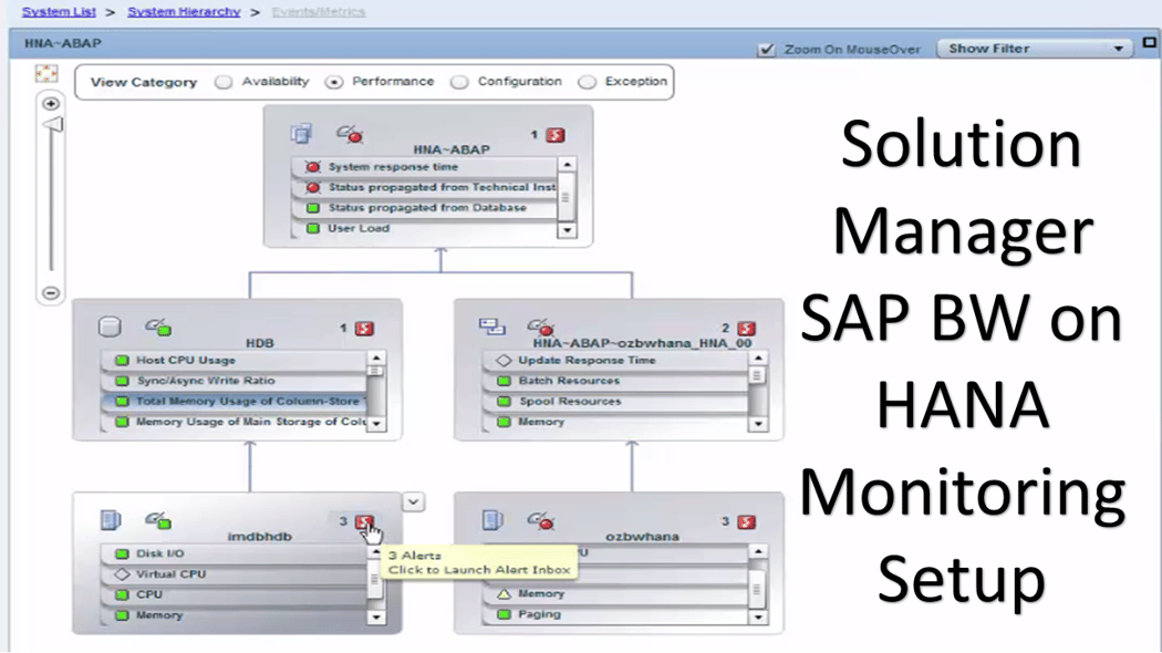 Netweaver On Hana Monitoring Setup Part 1
