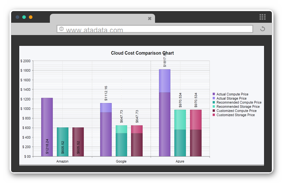 Cloud SAP Migration Made Easy Any to Any
