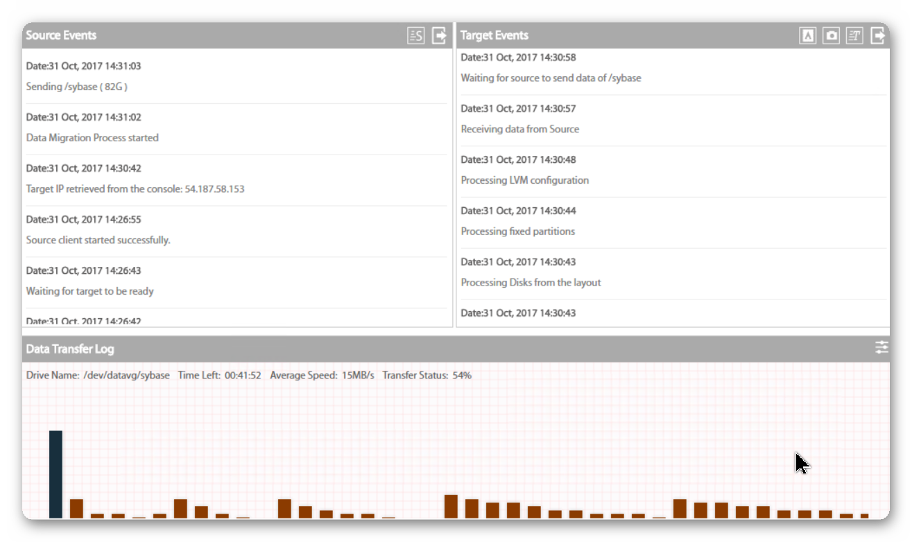 Cloud SAP Migration Made Easy Any to Any