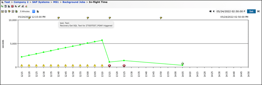 SAP Monitoring Long-running Transaction and Expensive SQL Analysis
