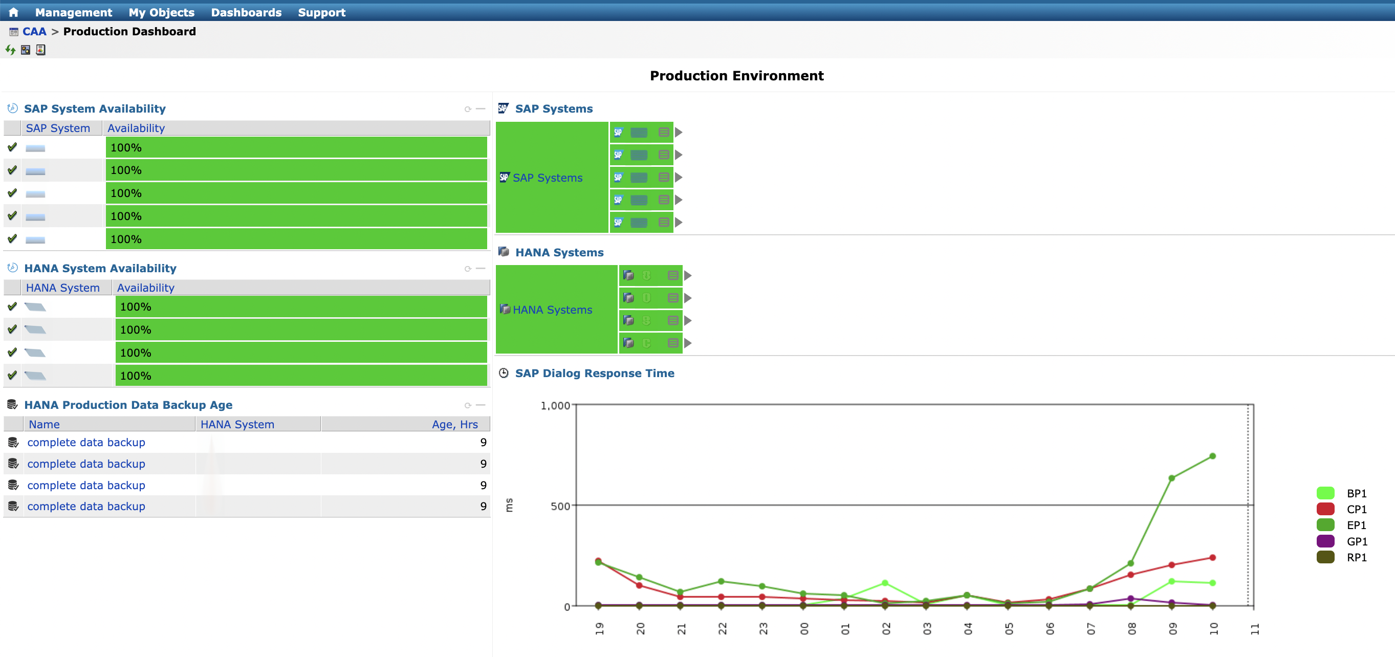 CAASCO's Journey with IT-Conductor in the ISV WMP Program