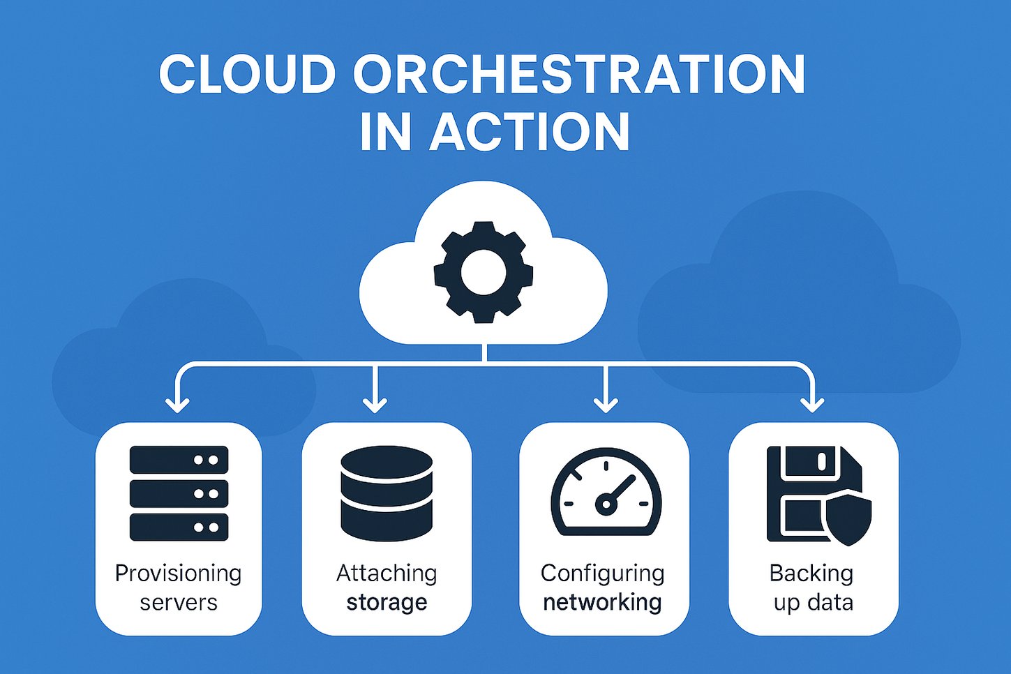 Cloud Orchestration 101: How it Works and How IT-Conductor Fits in