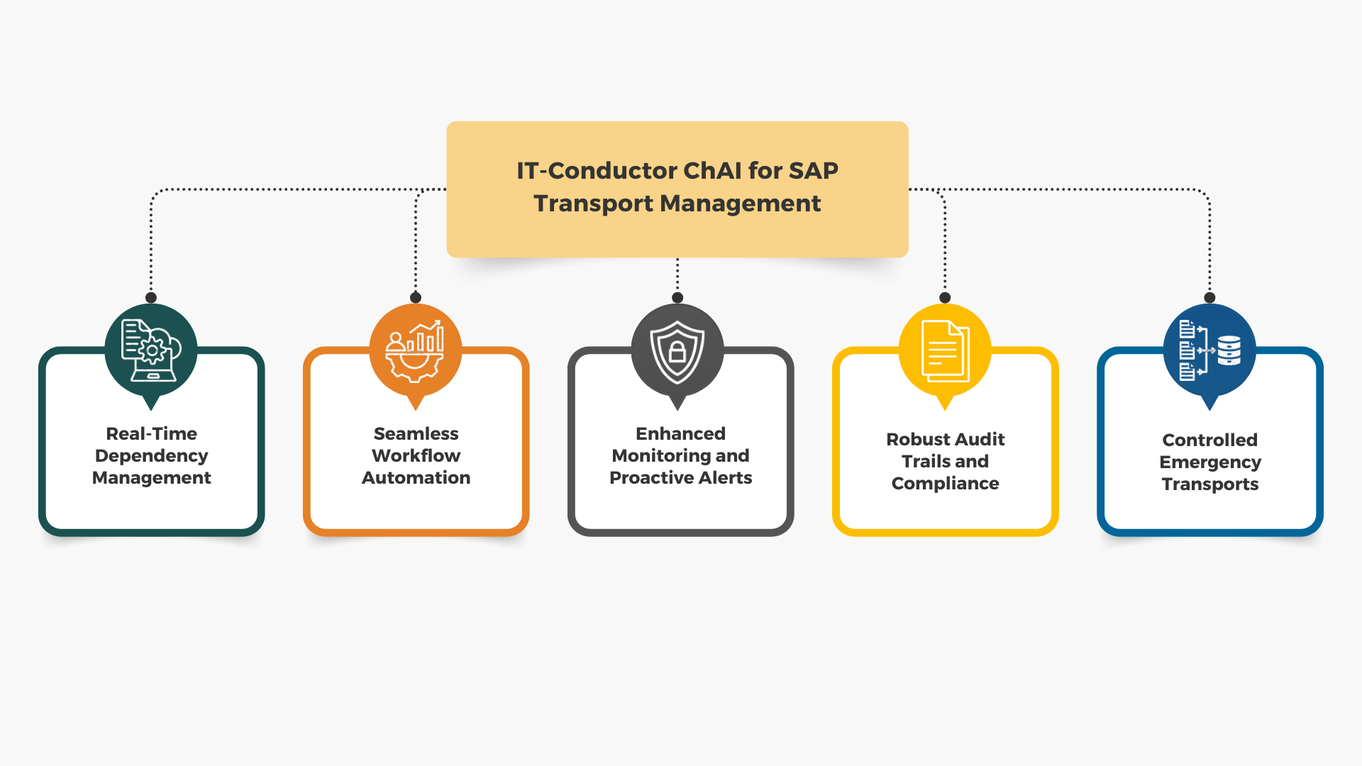 Best Practices for SAP Transport Management: Avoiding Common Pitfalls
