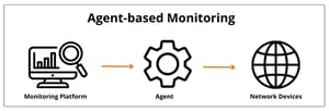 Agent-based vs. Agentless Monitoring: Which Is Right for You?