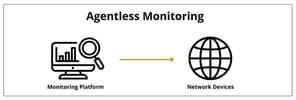 Agent-based vs. Agentless Monitoring: Which Is Right for You?