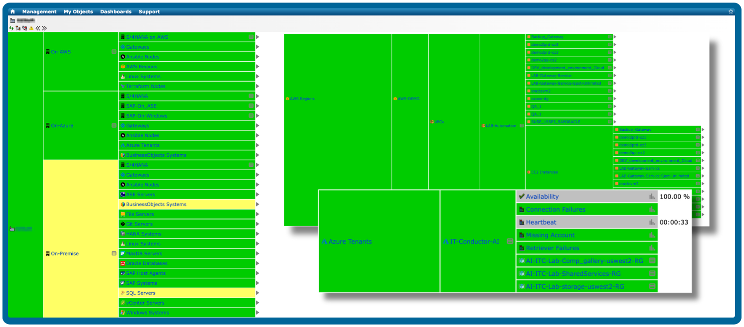 Service Orchestration Overview: Key Concepts & Use Cases