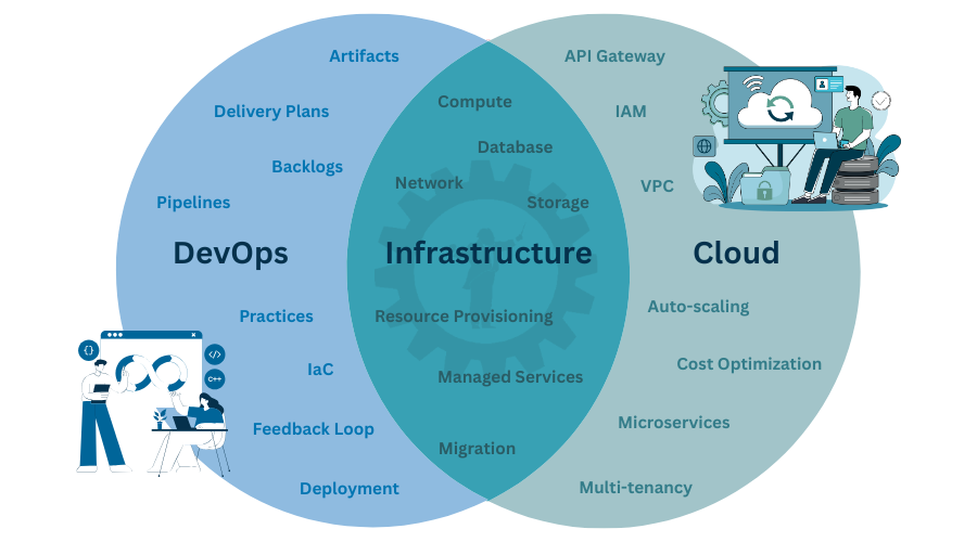 4 Pillars of Modern IT Infrastructure Management