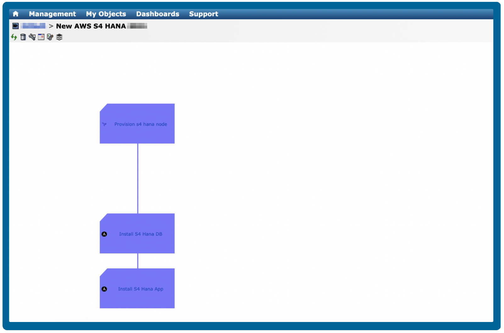 Resource Provisioning & Deployment