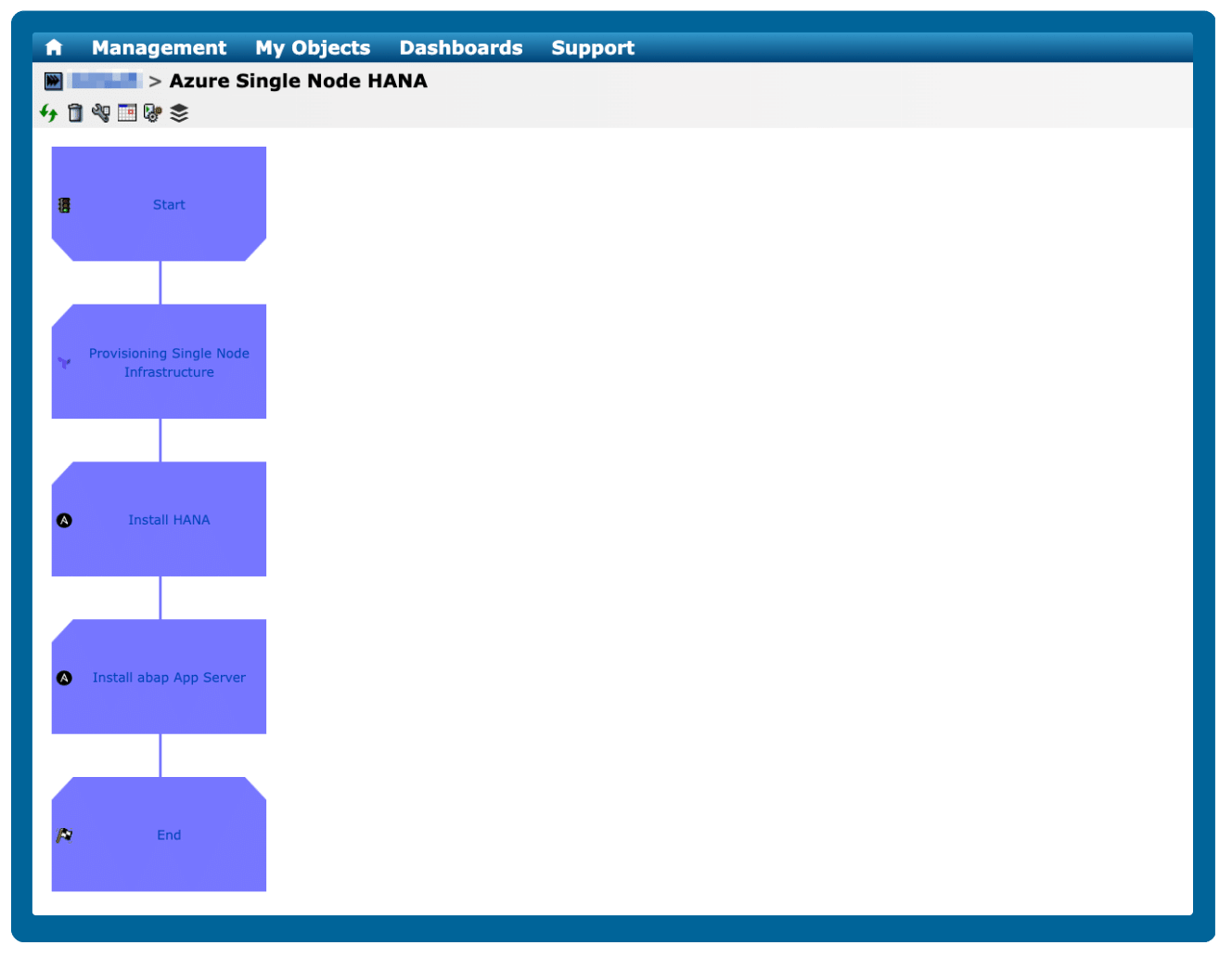 Event-Driven Automation