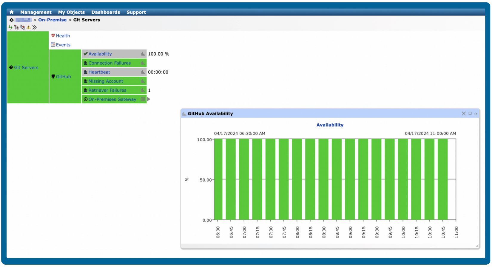 Resource Provisioning & Deployment