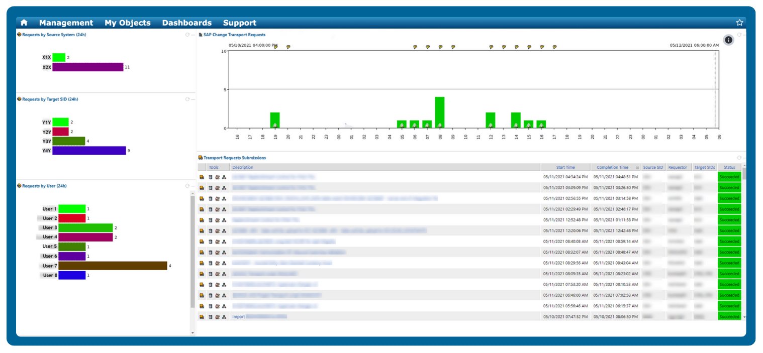 Cloud Orchestration 101: How it Works and How IT-Conductor Fits in