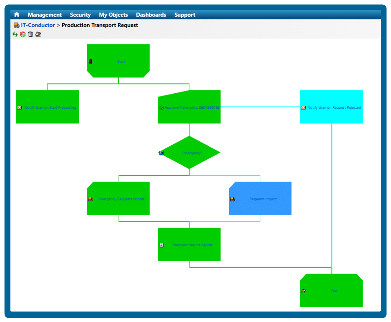 IT-Conductor ChAI™ for SAP Transport Management