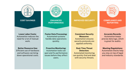 The Role of Automation in Database Management