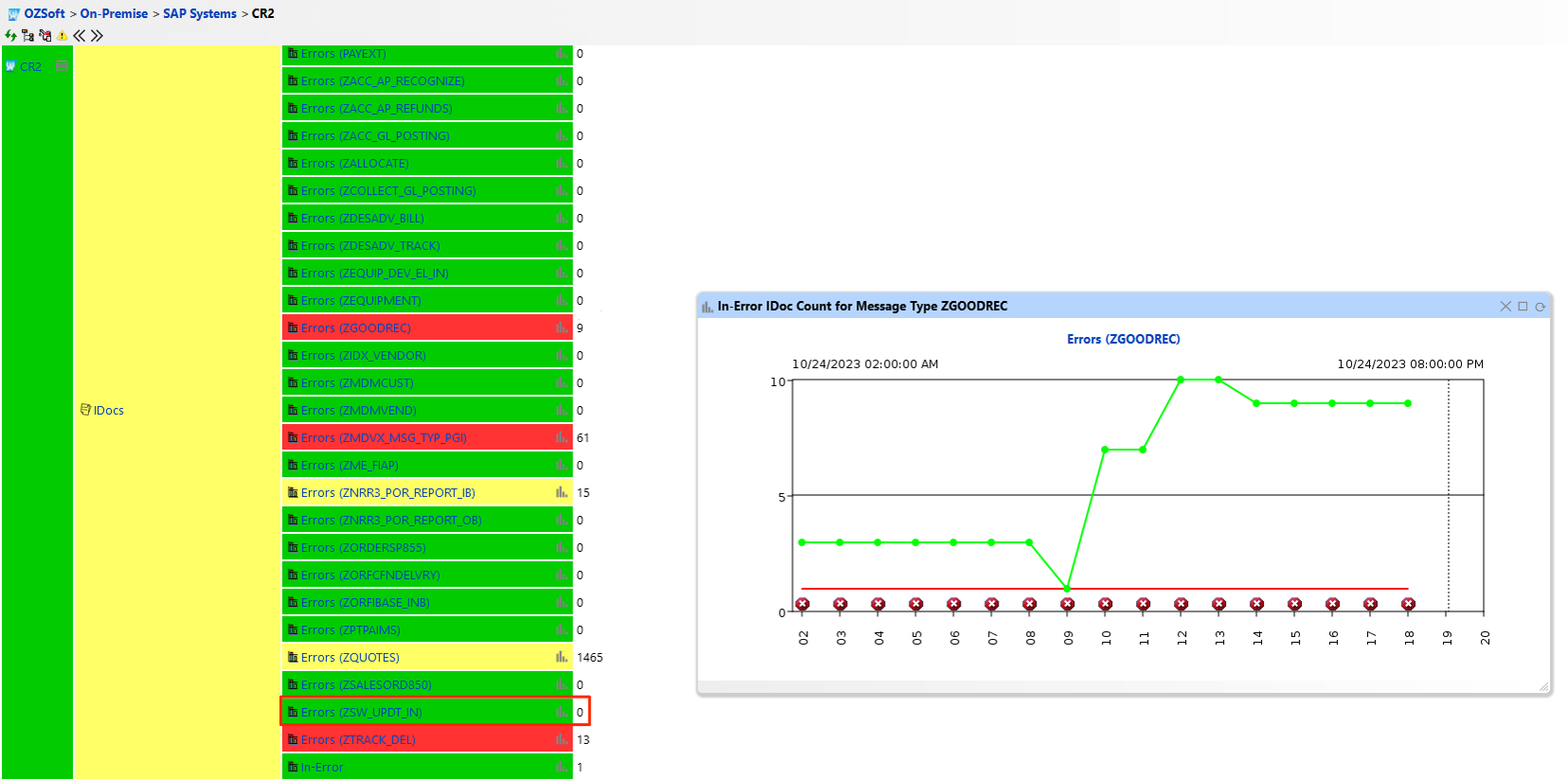 A Guide to Configuring and Monitoring IDocs with IT-Conductor