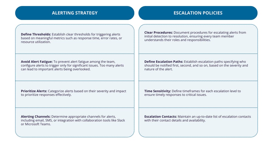 Infrastructure Monitoring Best Practices: A Comprehensive Guide